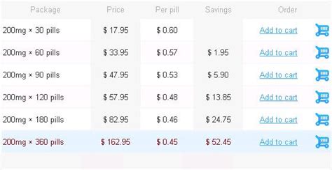 Get Over Can You Get Metronidazole Over The Counter