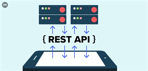 microservices architecture andand apis with graphql