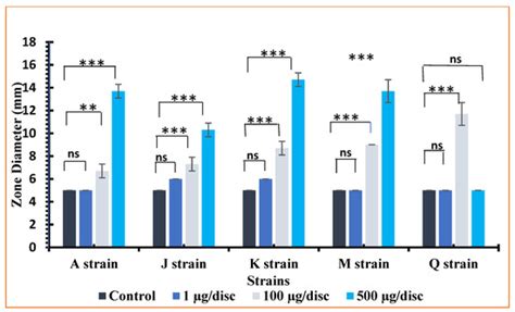 Crystals Special Issue Synthesis Crystal Structures And Hirshfeld Surface Analysis Of