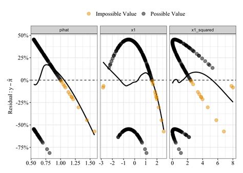Logistic Regression In R Nicholas M Michalak