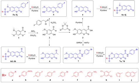 Design And Synthesis Of Scopoletin Sulfonate Derivatives As Potential Insecticidal Agents