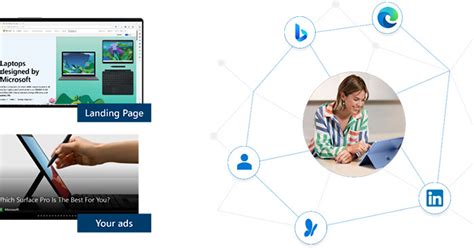 Microsoft Unveils Predictive Targeting Ai Based Advertising Tool