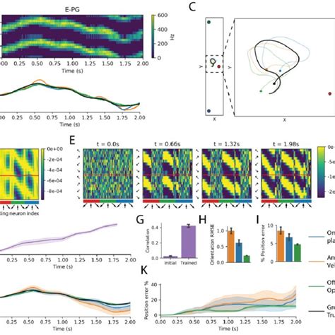sensor fusion and online learning with rotation in simulation a