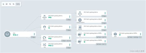 Tektonargocd 部署golang项目部署tekton Csdn博客
