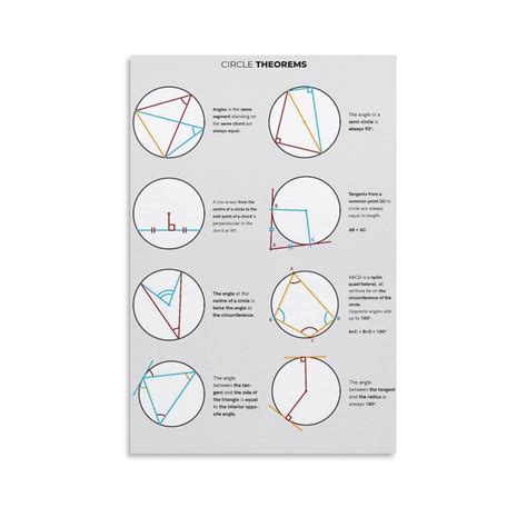 High School Geometry Cheat Sheet