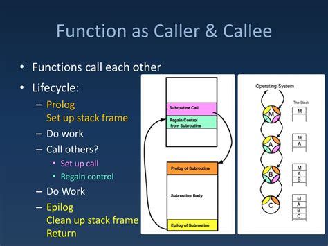 Stack Frame Linkage Ppt Download