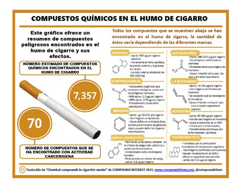 Compuestos Químicos Del Cigarro Docsity