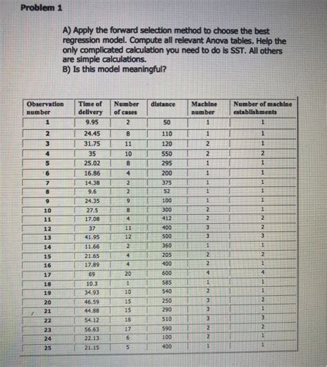 Problem 1 A Apply The Forward Selection Method To