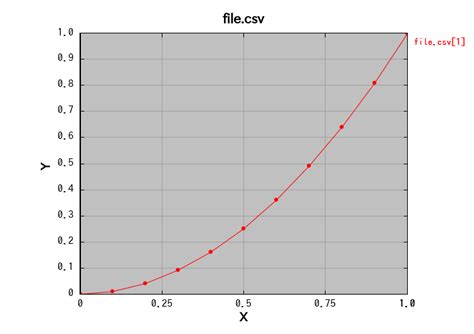 Csv Vcssl