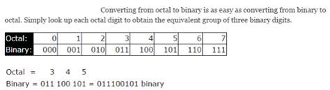 bhutan binary octa and hexa conversion