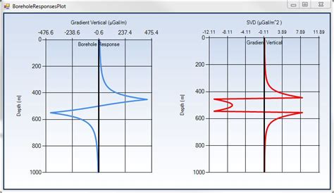 Graph Antialiasing In Ilnumerics Stack Overflow