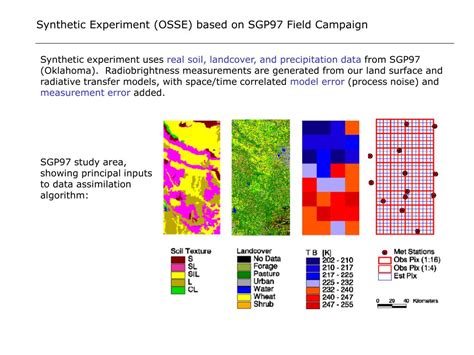 Ppt Hydrologic Data Assimilation With The Ensemble Kalman Filter Powerpoint Presentation Id