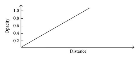 A Linear Gradient B Quadratic Gradient Download Scientific Diagram