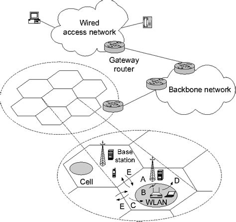 figure 1 from performance analysis of the wlan first scheme in cellular