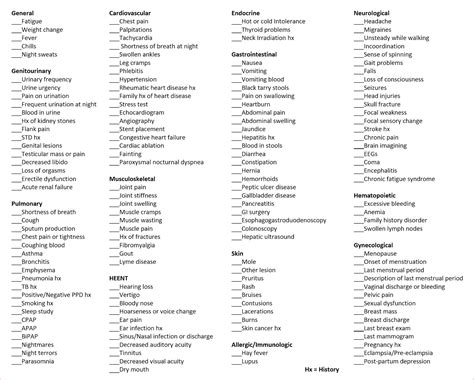 Psychiatric Ros Template