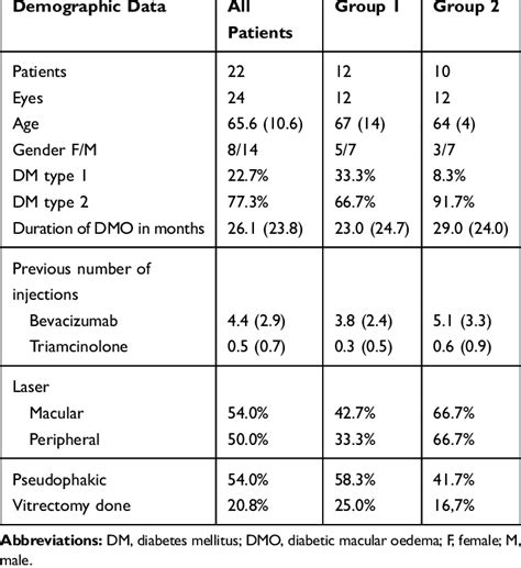 Demographic Data Standard Deviation Download Scientific Diagram