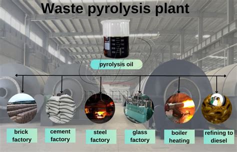 How To Refine Pyrolysis Oil To Remove Odor And Black Color Industry News