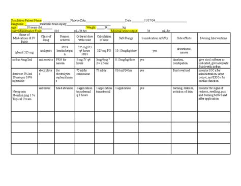 Phoebe Zika Pre Sim Simulation Patient Name Phoebe Studocu