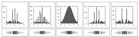 Labplot2dplottingboxplot Kde Userbase Wiki
