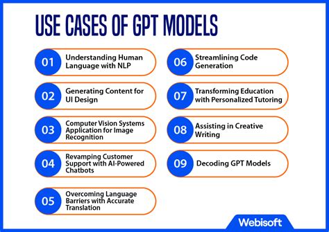 GPT Models Changing The Landscape Of AI Communication