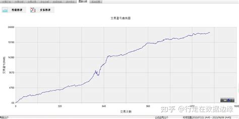 2023 择时日内动量策略在金融衍生品标的现货指数上的回测 知乎