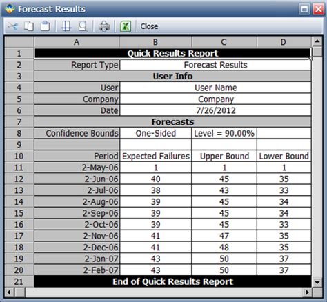 Warranty Analysis Non Homogeneous Data Example ReliaWiki