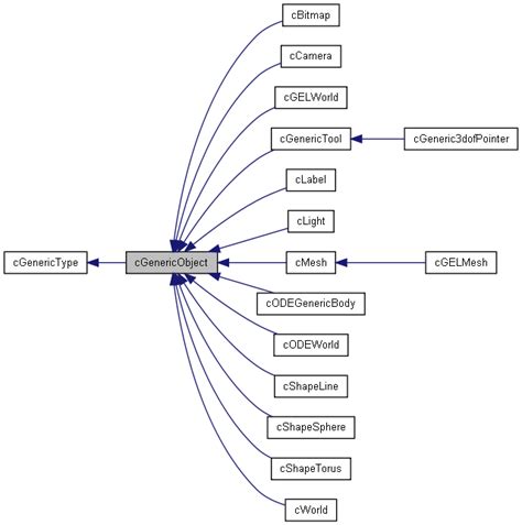 Chai3d Cgenericobject Class Reference