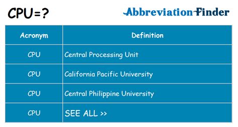 Meaning Of CPU Abbreviation Finder Blog