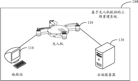 Three Dimensional Reconstruction Method System And Device Based On Aerial Photography Of