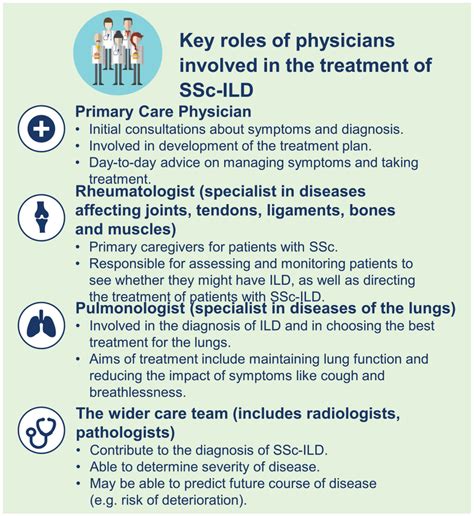Key Roles Of Physicians Involved In The Treatment Of Ssc Ild Ild Download Scientific Diagram