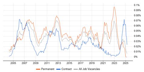 Embedded Linux Software Engineer Jobs In The Uk Excluding London