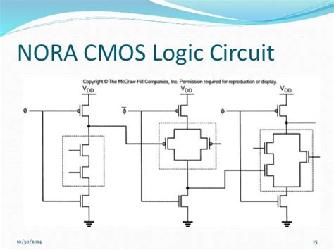 dynamic logic circuits
