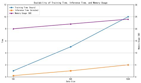 Cross Architecture Binary Code Similarity Detection Method Based On Contextual Information