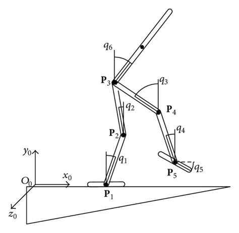 Scheme Of The 7 Link Biped Robot Showing The Joints Positions