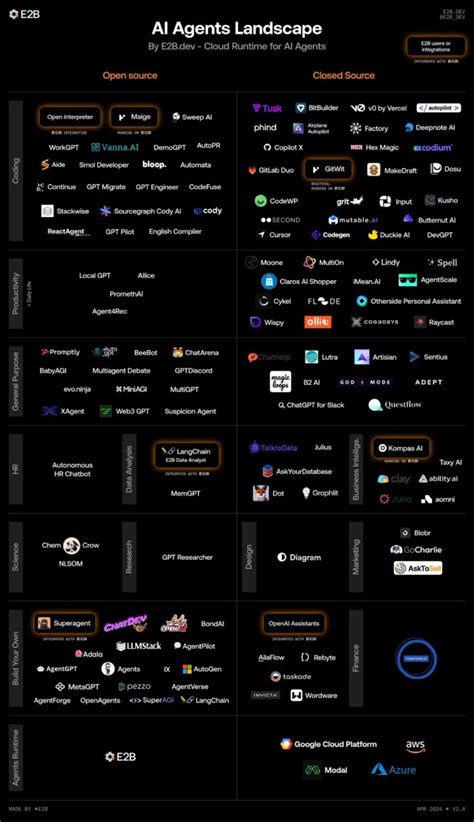 ai airevolution artificialintelligence innovation techtrends