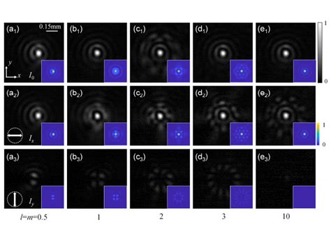 Experimentally Measured And Simulated Intensity Distributions Of The