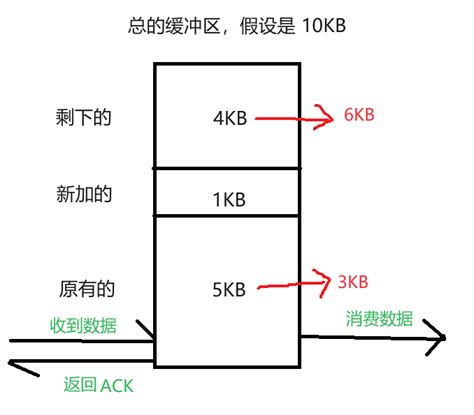 【tcp】核心机制：延时应答、捎带应答和面向字节流tipc发送应答机制 Csdn博客