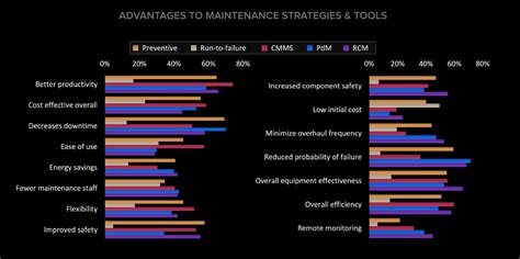 How To Optimize Workflow In Maintenance In 4 Steps