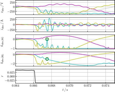 Figure 5 From Safe Reinforcement Learning Based Control In Power Electronic Systems Semantic