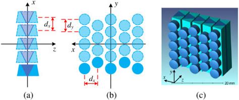 Diagram Of The Nsc Modeling Method Of The A Prism Array And Download Scientific Diagram