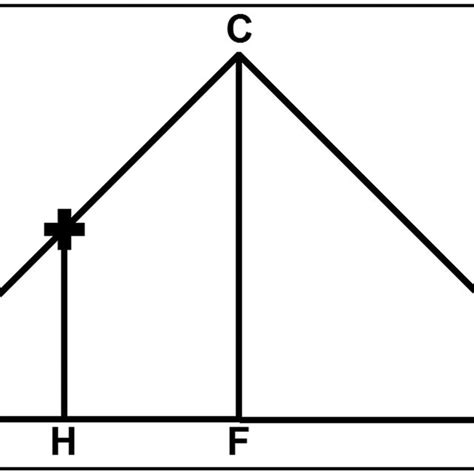 illustration of the speed profile approximation download scientific