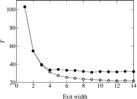Figure 10 From Cellular Automaton Model For Evacuation Process With