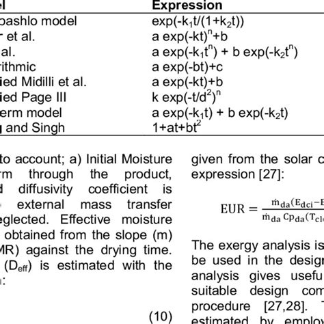 Mathematical Models Applied To The Drying Curves Download Table