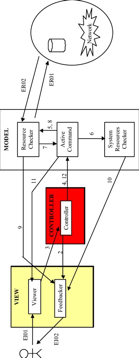 First Approach To Uml Components Model Download Scientific Diagram