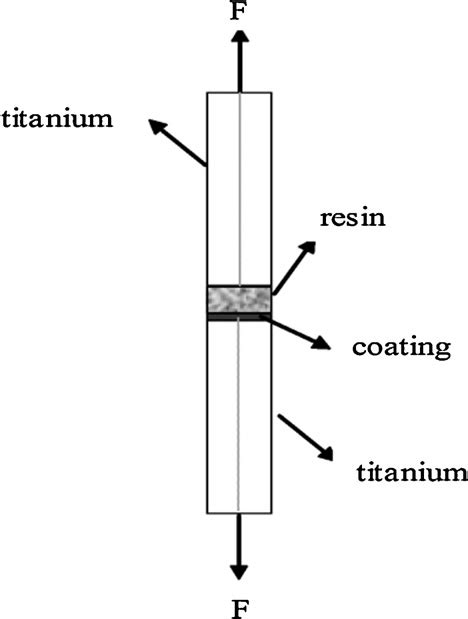 Schematic Diagram Of The Tensile Strength Test Download Scientific Diagram