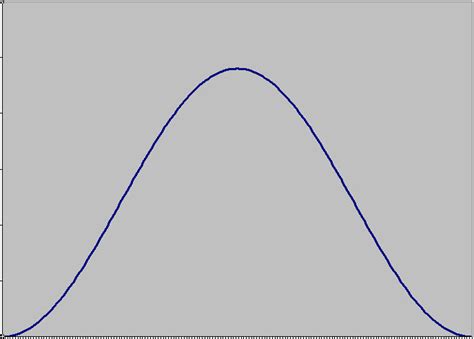 Sentient Trader Sentient Trading Methodology