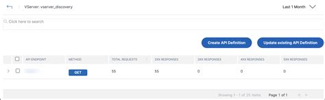 Discover API Endpoints API Security