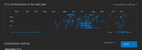 [dynamic] github contribution graph not very readable · issue 558 · darkreader darkreader · github