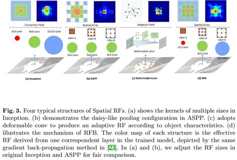 rfb论文阅读 rfb模块论文 csdn博客