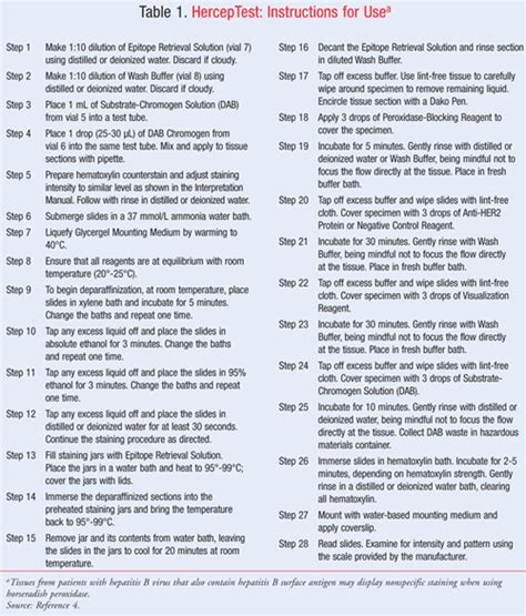 Herceptest For The Detection Of Her2 Protein Overexpression In Breast
